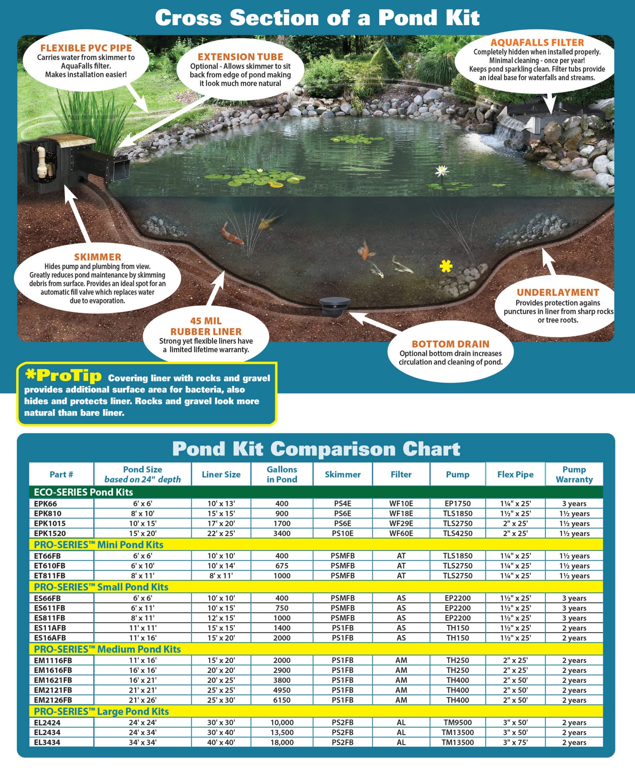 Garden Pond I EasyPro I MINI Pond Kit I 8' X 11' Pond I w/ Pond pump ...